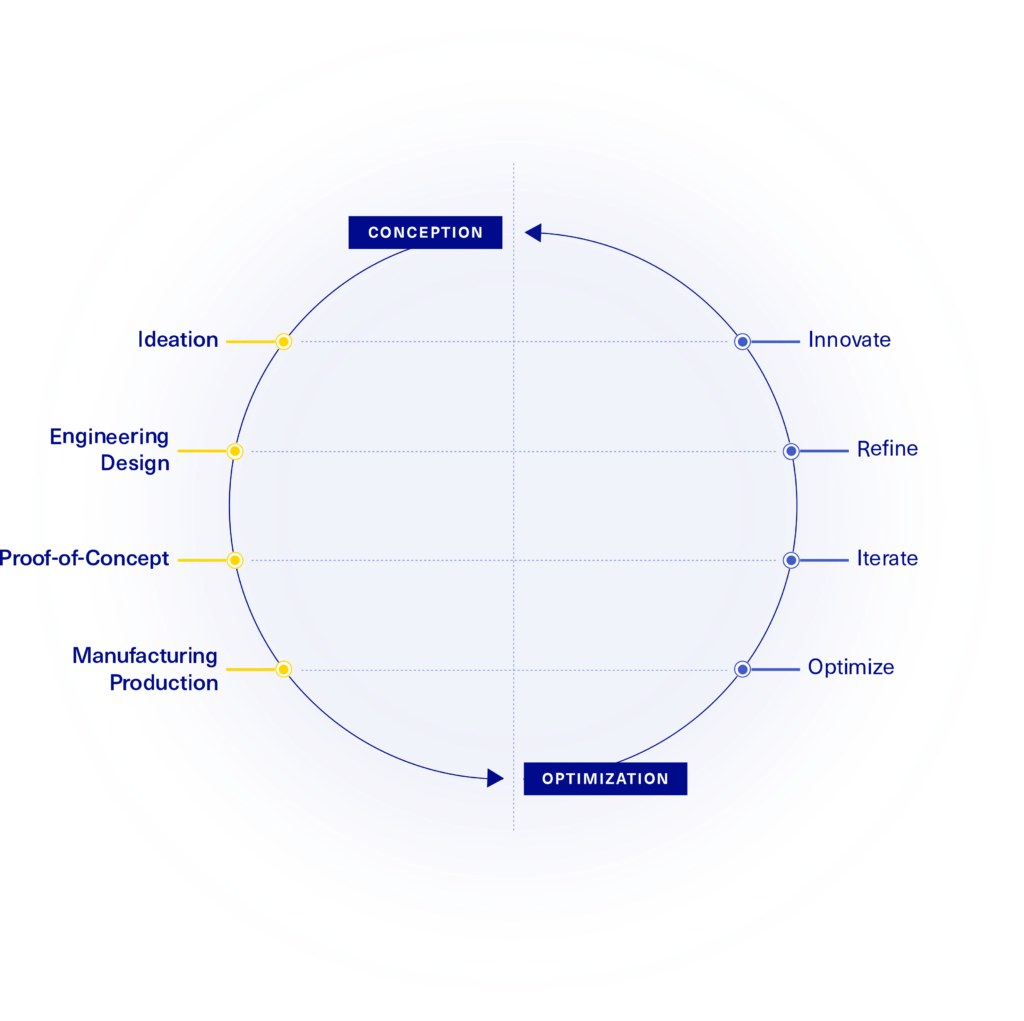 Catheter Manufacturing Equipment | SYNEO